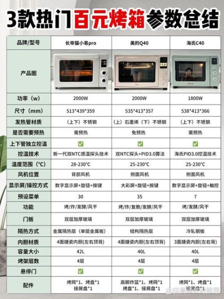 电烤箱食谱100种大全_新手怎么选-第2张图片-山城妙识