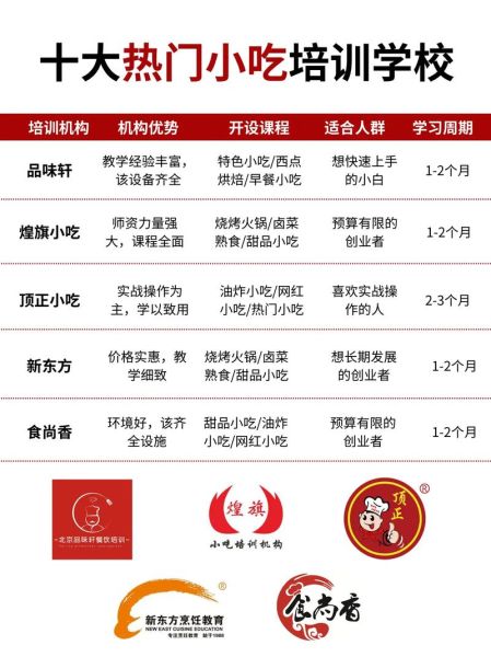 学各种小吃去哪里学_学小吃技术要多久-第1张图片-山城妙识