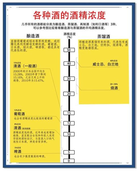 日本清酒多少度_日本清酒度数高吗-第1张图片-山城妙识