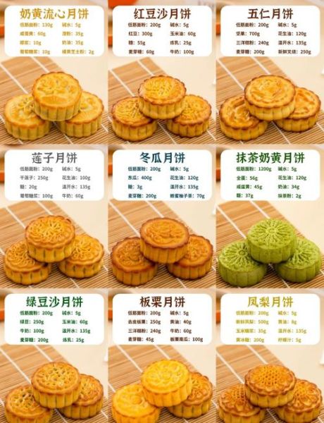 传统月饼有哪些口味_传统月饼保质期多久-第1张图片-山城妙识