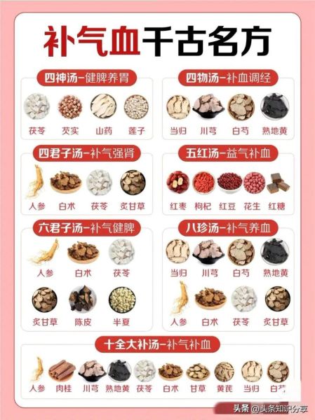 药膳食谱有哪些_适合四季的养生药膳推荐-第2张图片-山城妙识