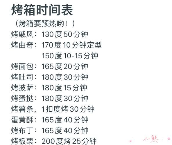 烤箱烤肉的做法大全视频_家用烤箱烤肉温度和时间怎么设置-第1张图片-山城妙识