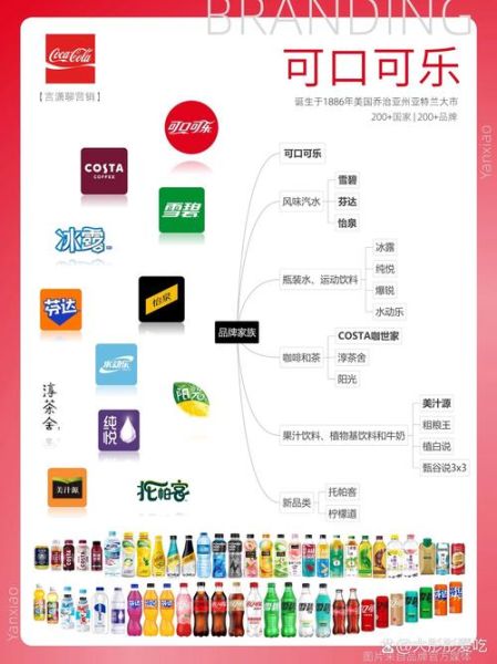 饮料名称大全有哪些_常见饮料品牌排行榜-第3张图片-山城妙识