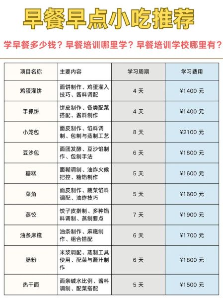 附近学做早餐的培训_哪里学早餐技术靠谱-第3张图片-山城妙识