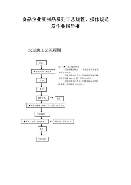 豆制品加工技术_如何提高豆腐出品率-第1张图片-山城妙识