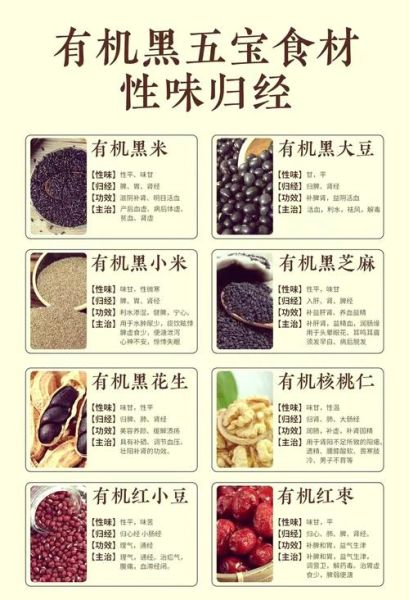 黑小米的功效与作用_黑小米的禁忌症-第3张图片-山城妙识