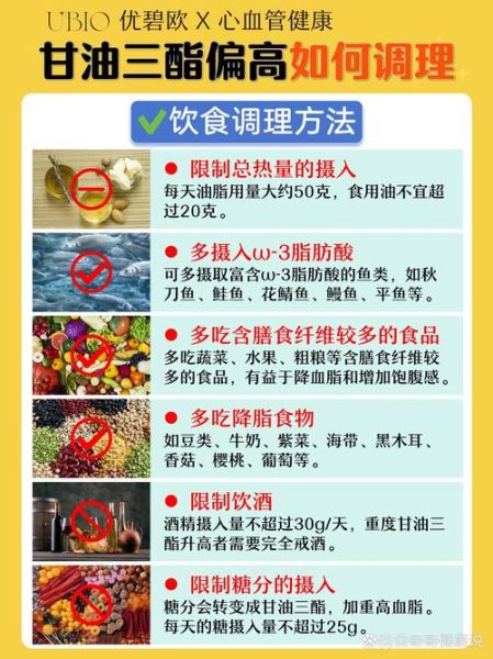甘油三酯高吃什么降得快_甘油三酯多久能降下来-第2张图片-山城妙识