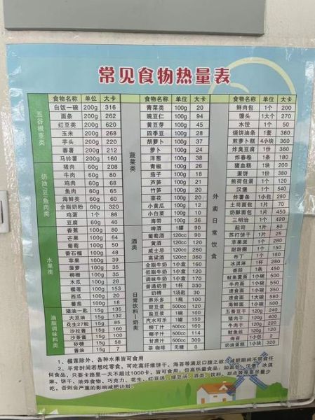 人一天消耗多少大卡_如何计算每日热量需求-第3张图片-山城妙识