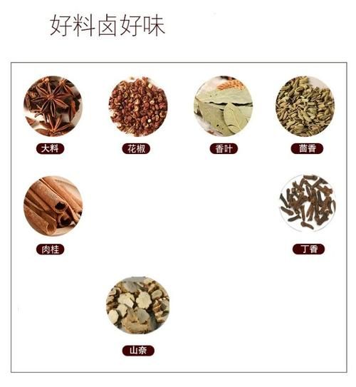 炖肉调料包哪个牌子好_炖肉调料包怎么用-第3张图片-山城妙识