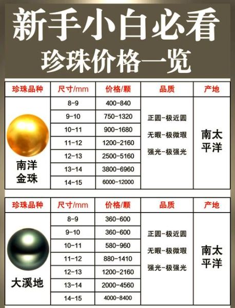 椰子螺珍珠多少钱一颗_椰子螺珍珠价格表-第2张图片-山城妙识