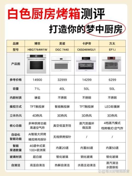 烤箱买什么牌子的好家用_家用烤箱哪个牌子性价比高-第3张图片-山城妙识 烤箱买什么牌子的好家用_家用烤箱哪个牌子性价比高-第3张图片-山城妙识