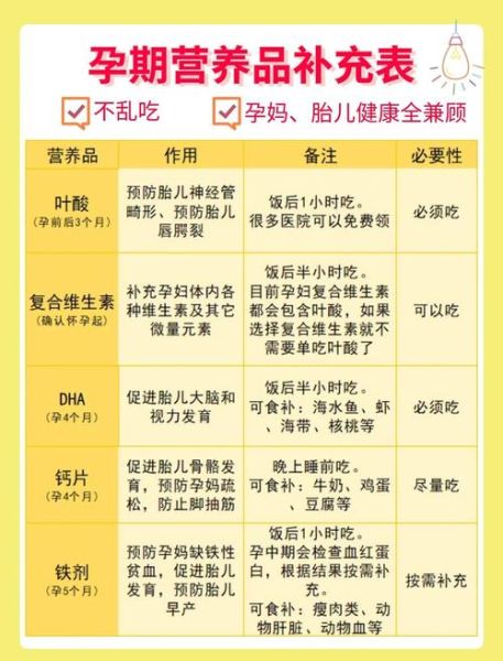 孕妇吃什么营养品最好_孕期营养品怎么选-第3张图片-山城妙识