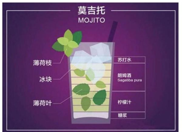mojito鸡尾酒怎么读音_mojito正确发音-第2张图片-山城妙识