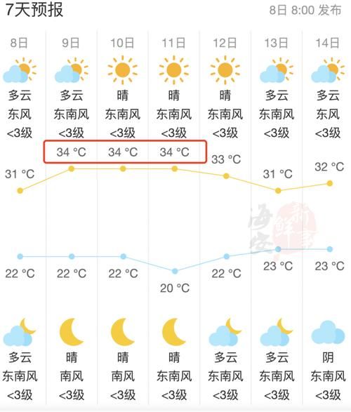 连云港天气预报15天查询_如何准确掌握未来两周气温变化-第3张图片-山城妙识