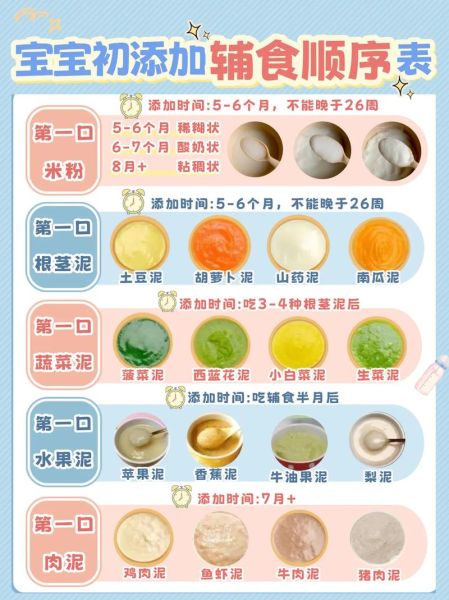 两岁半宝宝吃什么好_辅食添加顺序-第1张图片-山城妙识