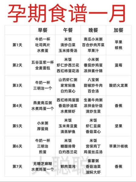 孕妇营养餐食谱大全_怎么做才好吃-第2张图片-山城妙识