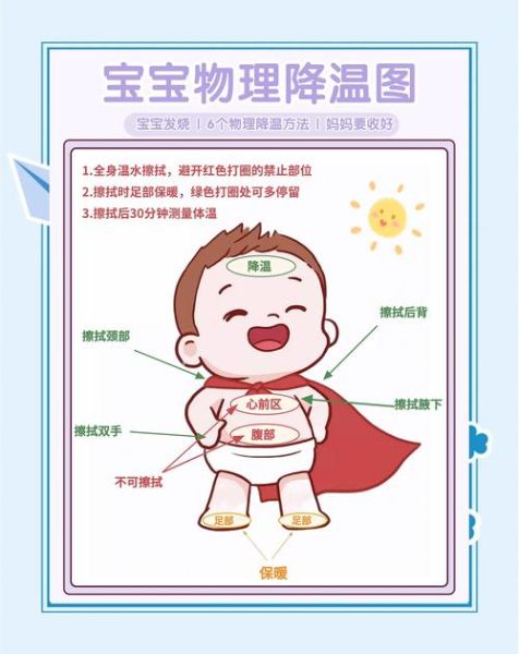 小孩发烧怎么退烧最快小妙招_孩子发烧39度如何物理降温-第1张图片-山城妙识 小孩发烧怎么退烧最快小妙招_孩子发烧39度如何物理降温-第1张图片-山城妙识