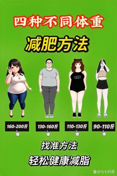 顽固性肥胖怎么减肥最快_顽固性肥胖最快减肥方法-第1张图片-山城妙识