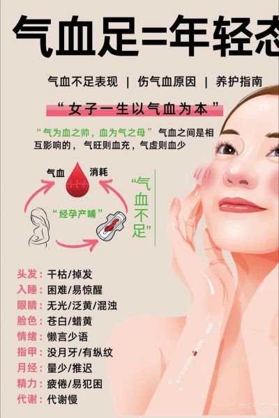 女性养生小知识_女人如何调理气血不足-第3张图片-山城妙识 女性养生小知识_女人如何调理气血不足-第3张图片-山城妙识