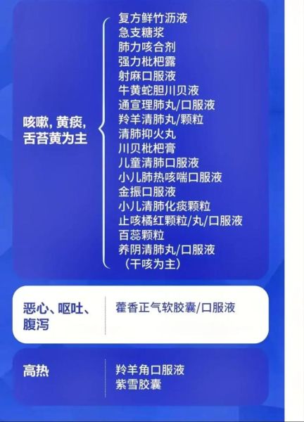 穿心莲内酯滴丸儿童能吃么_儿童用量与注意事项-第3张图片-山城妙识