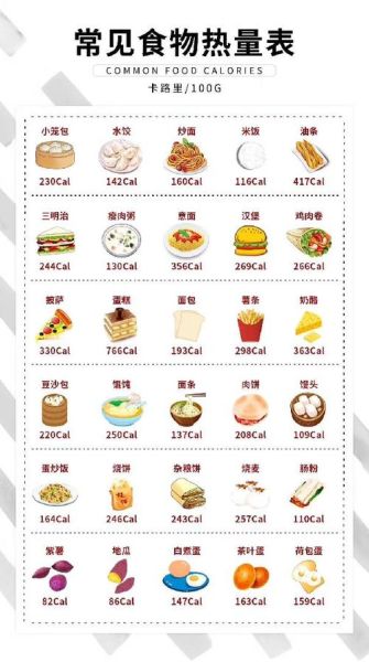 食物卡路里对照表_如何计算每日摄入热量-第1张图片-山城妙识