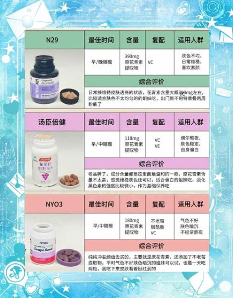 葡萄籽一天吃几粒_葡萄籽胶囊的正确吃法-第1张图片-山城妙识