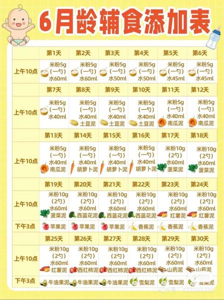 一岁到三岁宝宝营养餐怎么做_宝宝辅食添加顺序-第2张图片-山城妙识 一岁到三岁宝宝营养餐怎么做_宝宝辅食添加顺序-第2张图片-山城妙识