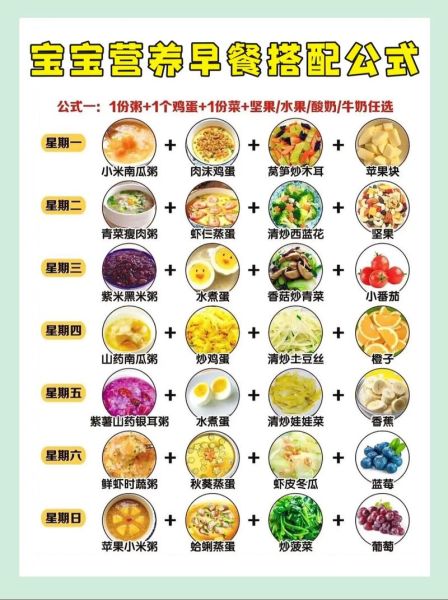 一岁到三岁宝宝营养餐怎么做_宝宝辅食添加顺序-第3张图片-山城妙识 一岁到三岁宝宝营养餐怎么做_宝宝辅食添加顺序-第3张图片-山城妙识