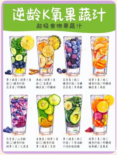 抗癌果蔬汁配方有哪些_每天喝多少才有效-第1张图片-山城妙识