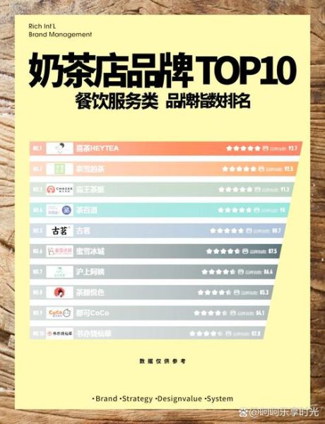 奶茶十大名牌有哪些_哪个牌子最好喝-第1张图片-山城妙识 奶茶十大名牌有哪些_哪个牌子最好喝-第1张图片-山城妙识