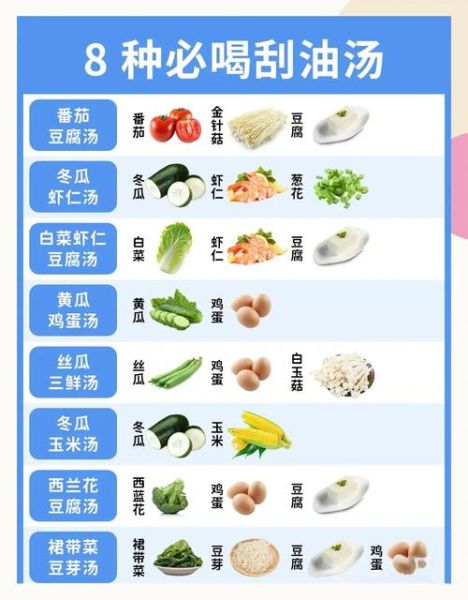 刮油减脂汤怎么做_减脂汤一周瘦几斤-第2张图片-山城妙识