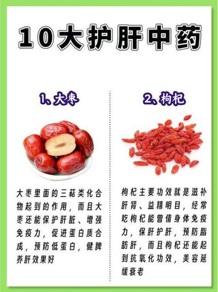 养肝护肝的中药有哪些_怎么选-第2张图片-山城妙识