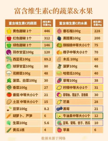 含维生素c的水果有哪些_哪些水果维C含量高-第2张图片-山城妙识