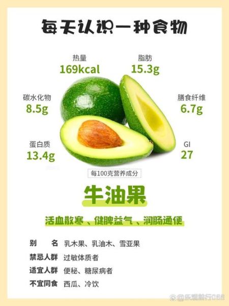 牛油果怎么吃减肥_牛油果减肥食谱推荐-第2张图片-山城妙识