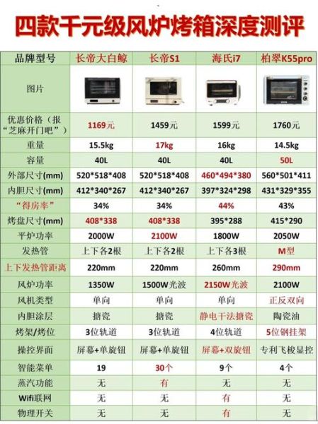 世界烤箱品牌十大排名_哪个牌子好-第2张图片-山城妙识