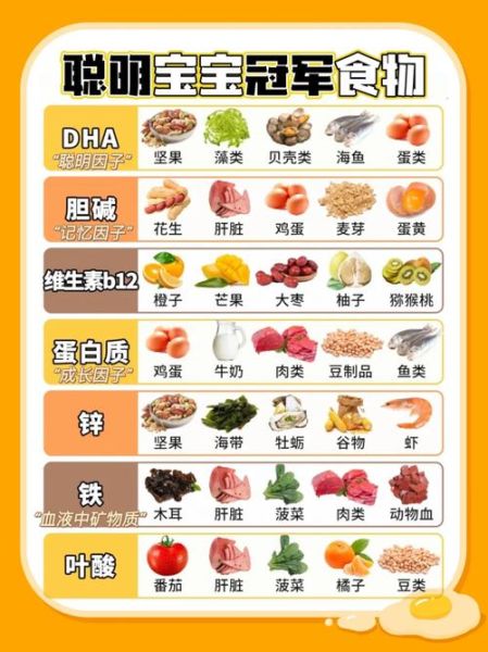 补脑食物第一名是什么_补脑食物第一名怎么吃-第2张图片-山城妙识