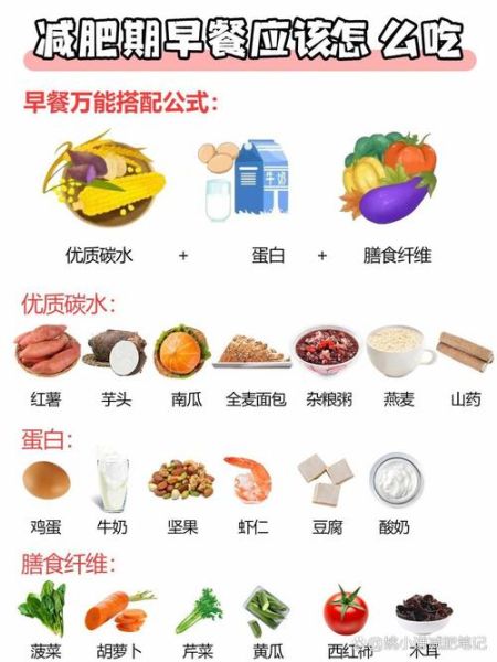 减肥不能吃的东西有哪些_减肥期间禁忌食物清单-第3张图片-山城妙识