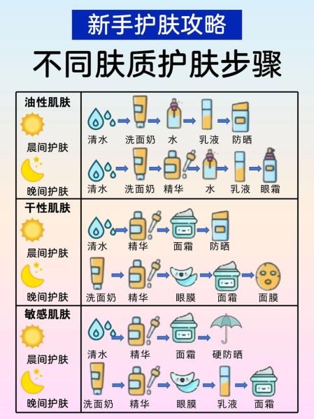 怎样美容养颜_如何美容养颜-第1张图片-山城妙识