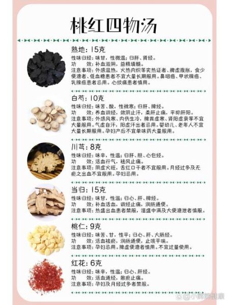 四物汤标准配方是什么_四物汤的正确做法-第1张图片-山城妙识 四物汤标准配方是什么_四物汤的正确做法-第1张图片-山城妙识