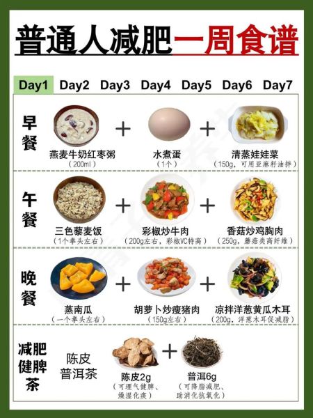 家庭减肥食谱有哪些_一周家庭减肥餐怎么安排-第3张图片-山城妙识