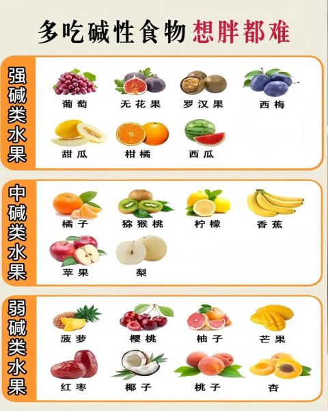 哪些是碱性食物_碱性水果蔬菜有哪些-第2张图片-山城妙识