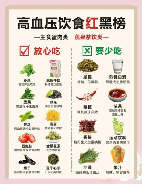 高血压饮食宜忌_哪些食物不能吃-第3张图片-山城妙识
