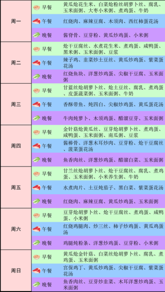 一周营养菜单食谱怎么做_学生营养午餐搭配技巧-第3张图片-山城妙识 一周营养菜单食谱怎么做_学生营养午餐搭配技巧-第3张图片-山城妙识