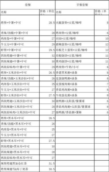 kfc菜单价格表_肯德基新品有哪些-第2张图片-山城妙识 kfc菜单价格表_肯德基新品有哪些-第2张图片-山城妙识