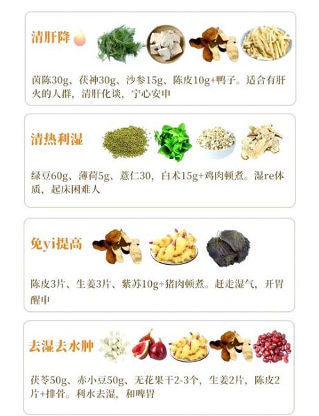 煲汤药材有哪些_怎么搭配不上火-第1张图片-山城妙识