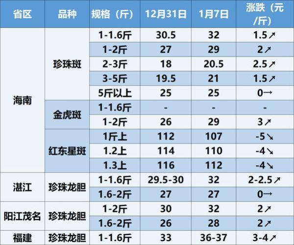金鲳鱼多少钱一斤2021_2021金鲳鱼价格走势-第3张图片-山城妙识 金鲳鱼多少钱一斤2021_2021金鲳鱼价格走势-第3张图片-山城妙识
