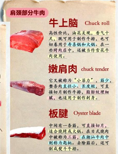 做牛排用什么部位的牛肉_哪个部位最好吃-第2张图片-山城妙识