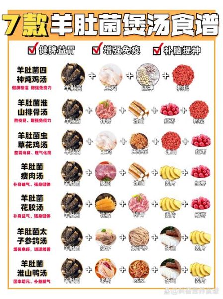 菌类煲汤食谱大全_哪些菌菇适合炖汤-第1张图片-山城妙识 菌类煲汤食谱大全_哪些菌菇适合炖汤-第1张图片-山城妙识