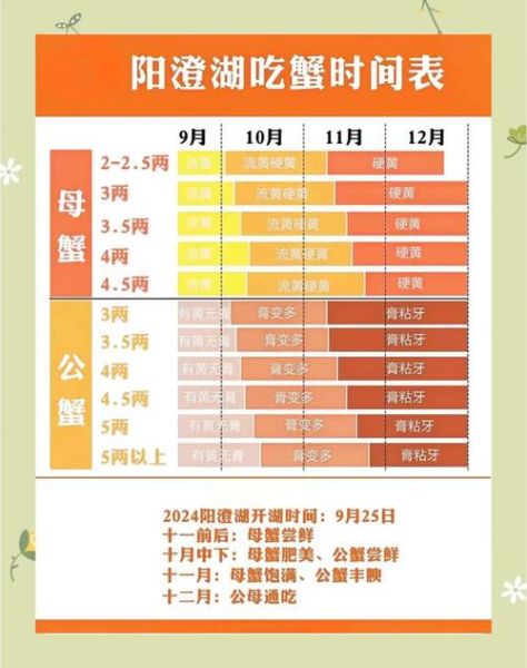 螃蟹什么时候吃最好_最佳食用月份-第1张图片-山城妙识