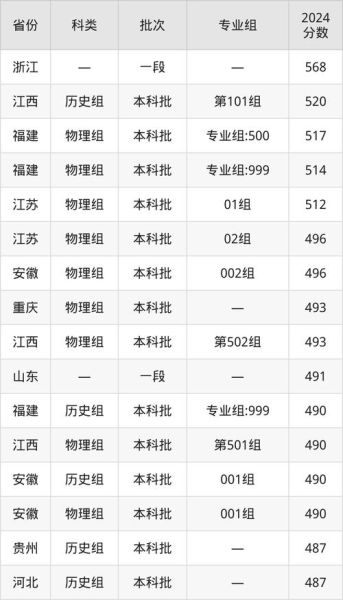龙岩学院怎么样_龙岩学院录取分数线-第3张图片-山城妙识